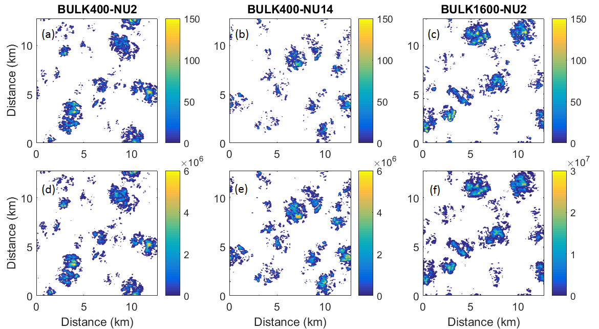 Publications – The Cloud Physics Group